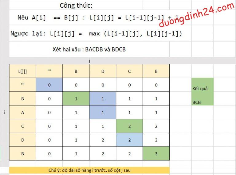 Bài toán xâu con chung dài nhất C/C++| Longest common subsequence